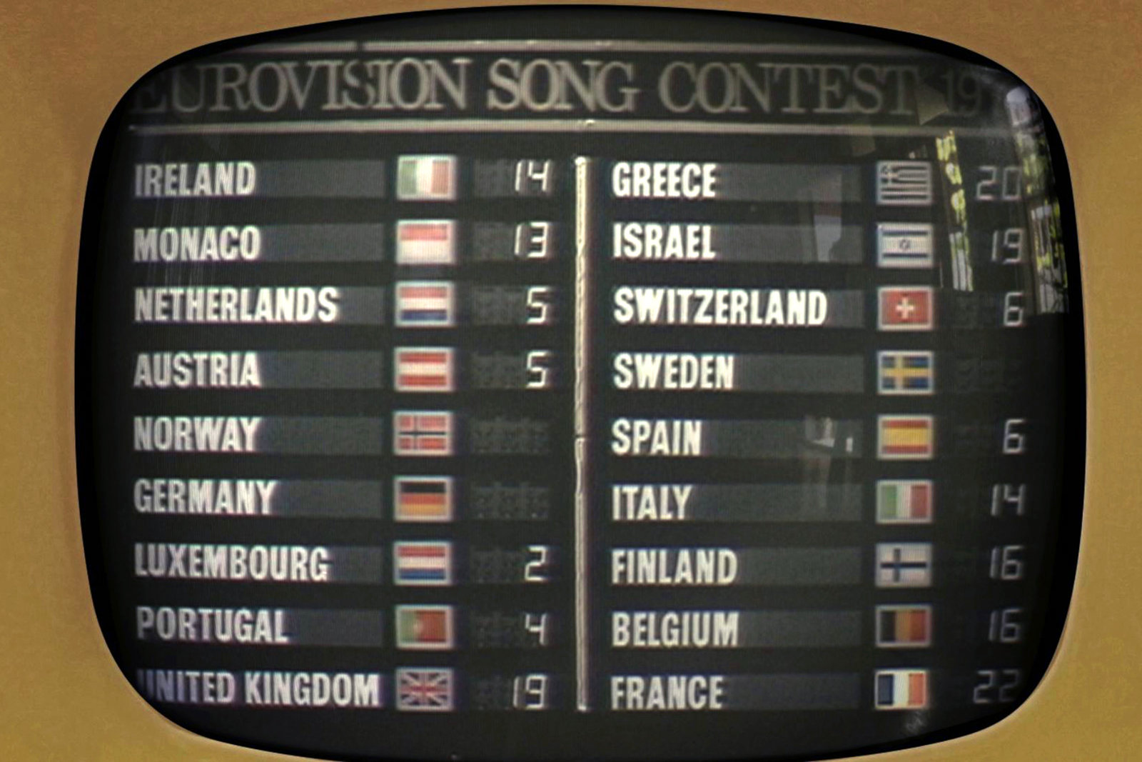 Eurovision Song Contest / Grand Prix Eurovision de la Chanson, News ...